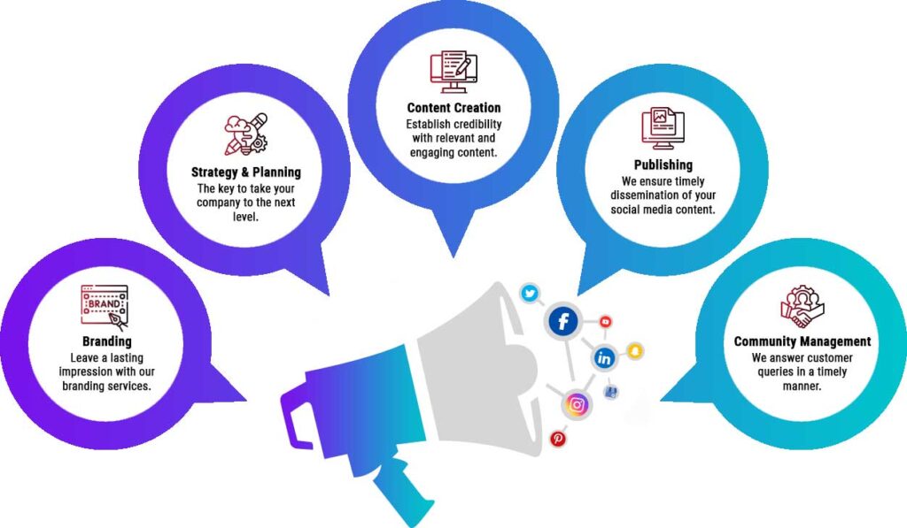 App Development - AppsTru